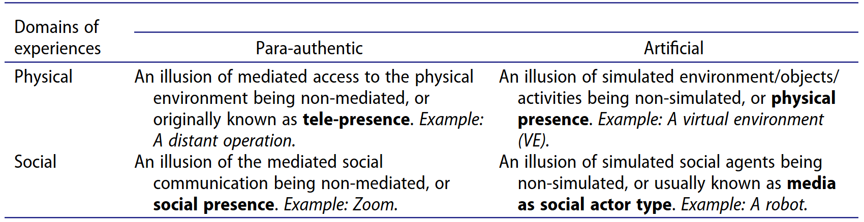Concept of presence | Eugene Kukshinov, PhD